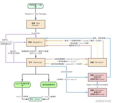 多线程搞懂 wait 和 join 的关系 join和wait CSDN博客