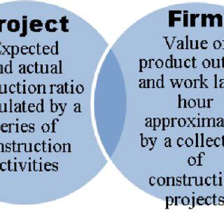 PDF Measuring Labour Productivity In Labour Intensive Works On The Road Construction In Ghana