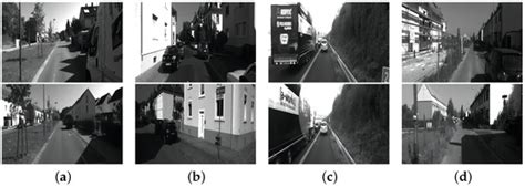 Sensors Free Full Text Multi Object Multi Camera Tracking Based On Deep Learning For