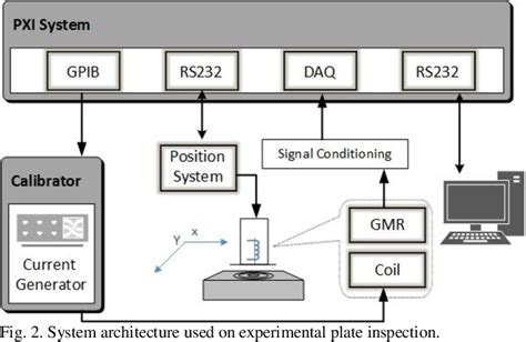 Figure 2 From Evaluation Of Crack Depth Using Eddy Current Techniques With Gmr Based Probes