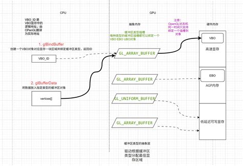【opengl】triangle、vbo、vao、ebo 丘狸尾 博客园