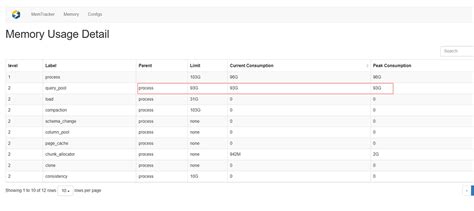 Memory Limit Exceeded Memory Of Querypool Exceed Limit Read And Decompress Page Used