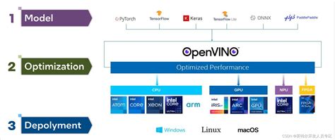 windows 上使用labview ai 工具包 for openvino™部署yolov9实现实时目标检测 极市开发者社区