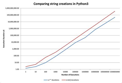 Comparing Blank String Definition In Python Esologic