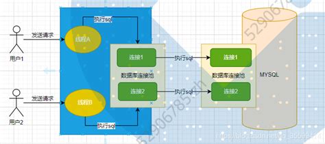 mysql 一 mysql刷盘是什么意思 csdn博客