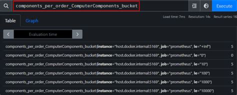 Tracking Application Health With Opentelemetry Metrics In Net