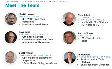 wavearray fundable startup fundraising platform