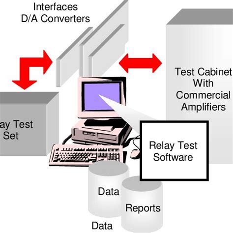 the architecture of the simulator download scientific diagram