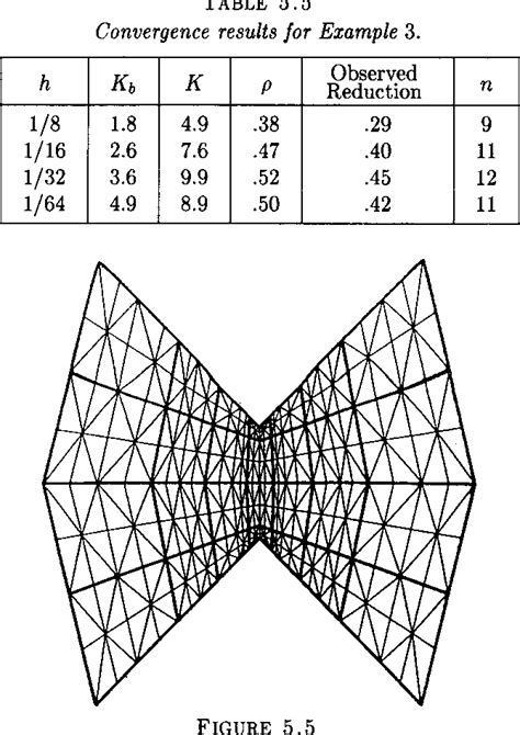 Table From The Construction Of Preconditioners For Elliptic Problems By Substructuring III