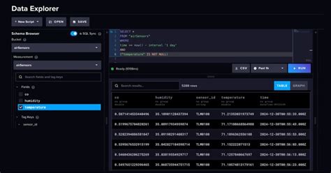 influxdata on linkedin influxql vs sql for influxdb