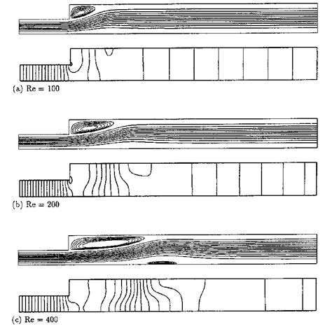 Streamlines And Pressure Contours At Steady State For Flow Over A