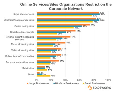 Should You Implement Web Filtering In The Workplace