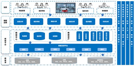宁波市第一医院：基于大数据的公立医院智慧运营分析平台的建设及应用 知乎