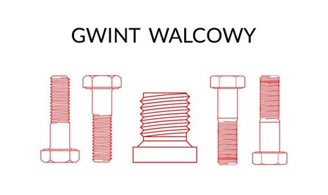 Gwint Walcowy Definicja Rodzaje Tabela Baza Wiedzy Inpart