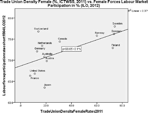 Figure 4 From The Impact Of Welfare Regimes On Gender Equality Semantic Scholar