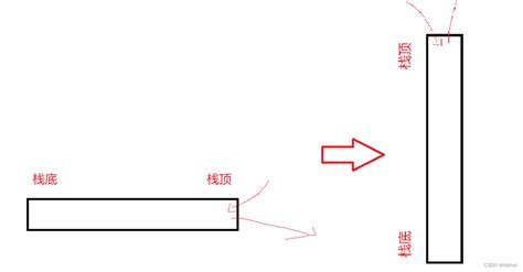 leetcode哈希表应用：java实现栈与相关数据结构 csdn博客