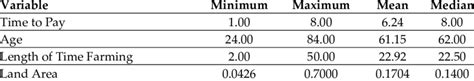 descriptive statistics of numerical variables download scientific