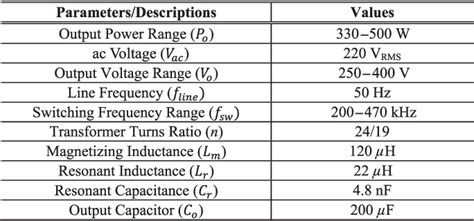 Table I From A Line Cycle Synchronous Rectification Strategy Based On Time Domain Analysis For