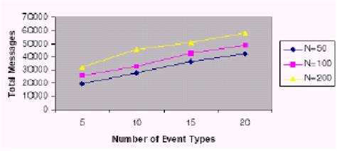 figure 5 from an efficient resiliency scheme for data centric storage