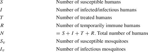 Symbol And Definition Of State Variables Used In The Model State Download Scientific Diagram
