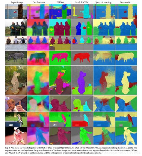 语义软分割：《semantic soft segmentation》 matting laplacian csdn博客