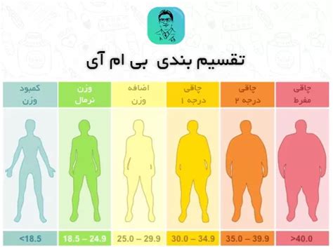 بی ام آی شاخص توده بدن فرمول محاسبه Bmi آنلاین جدول قد و وزن ️