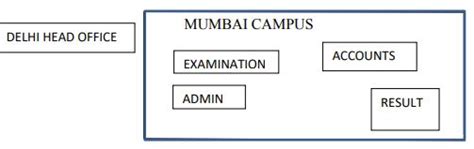 2022 23 informatics practices sample paper class 12 cbse python