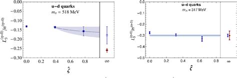 Figure 1 From Quark Orbital Angular Momentum In The Proton Evaluated