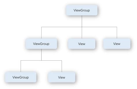 带你从源代码详细分析view的绘制过程 vew 123 139 csdn博客