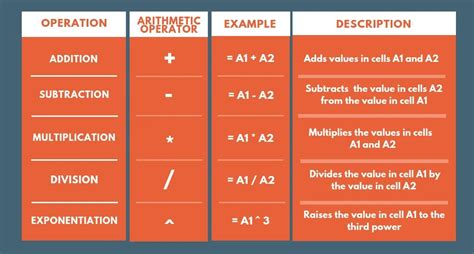 what do mathematical symbols mean wiring work