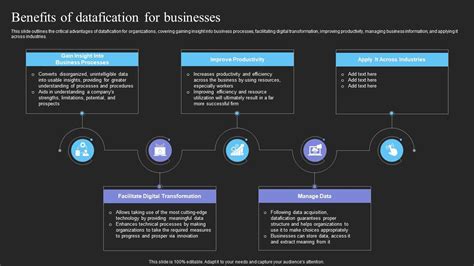 Benefits Of Datafication For Businesses Ppt Powerpoint Presentation File Example Ppt Slide