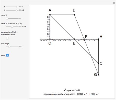 graphical solution of a quadratic equation using a result from optics