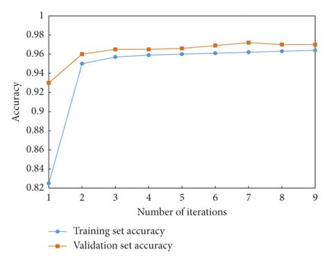 Densenet Model Training Accuracy Curve Download Scientific Diagram
