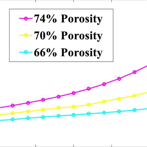 Formation And Location Of Pml‐nbs Download Scientific Diagram