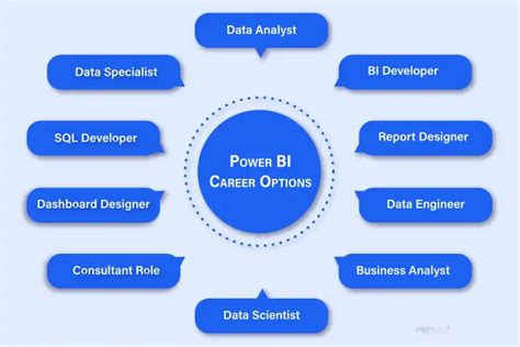 Power BI Career Opportunities and Job in 2025?