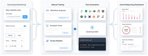 Accessibility Testing Features Browserstack Browserstack
