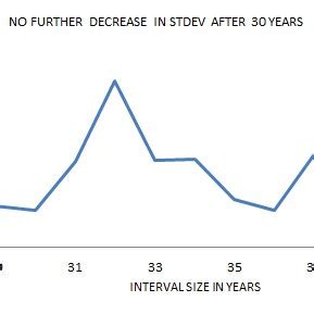 The Flat Portion Of The Curve In Figure Download Scientific Diagram