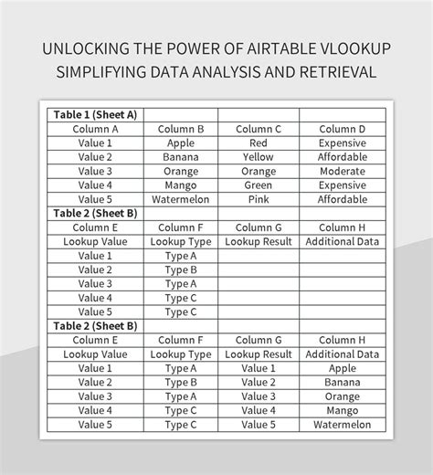 Unlocking The Power Of Airtable Vlookup Simplifying Data Analysis And Retrieval Excel Template