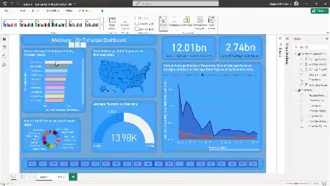 Mani Kumar Chapa On Linkedin Data Visualization Using Power Bi Report