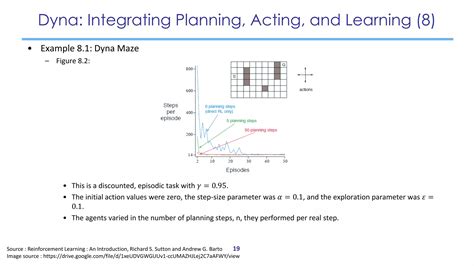 Planning And Learning With Tabular Methods Ppt