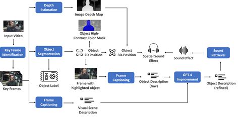 Spica Machine Learning Pipelinepng