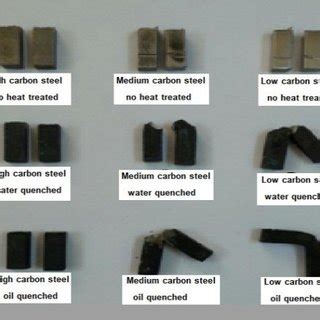 Specimens After Fracture Download Scientific Diagram