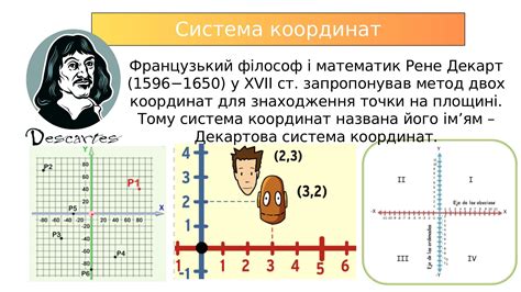 Координатна площина 6 клас НУШ Презентація Математика