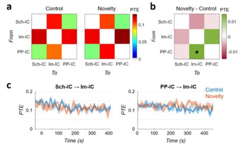 Biology Special Issue Information Processing In Neuronal Circuits And Systems
