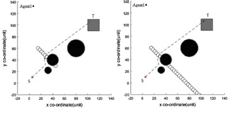 Sequences Of Obstacle Avoidance 3 Static And 1 Dynamic Obstacles Download Scientific Diagram