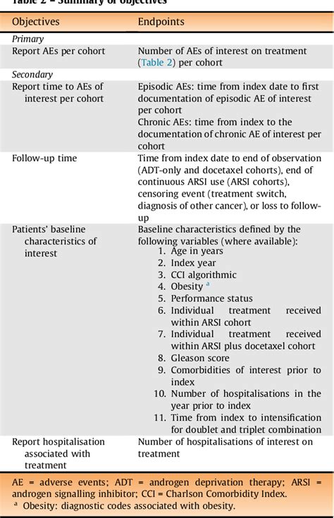 Table 2 From Research Protocol For An Observational Health Data Analysis On The Adverse Events