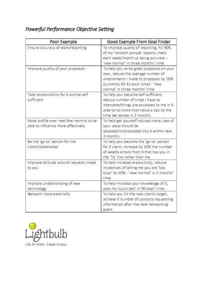 Performance Objective Setting Examples Lightbulb