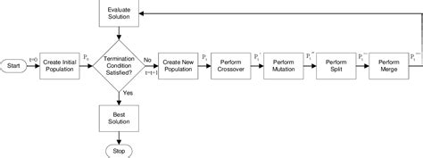 RamerDouglasPeucker Algorithm Semantic Scholar