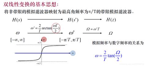 数字信号处理——iir滤波器设计iir数字滤波器设计 Csdn博客