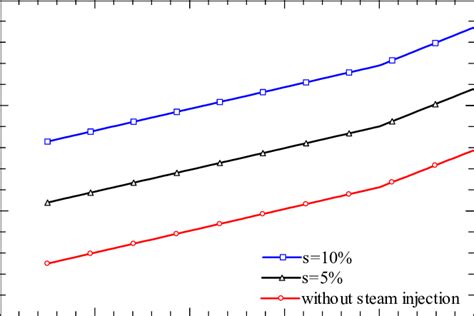 a effect on net output power production of cc equivalence ratio